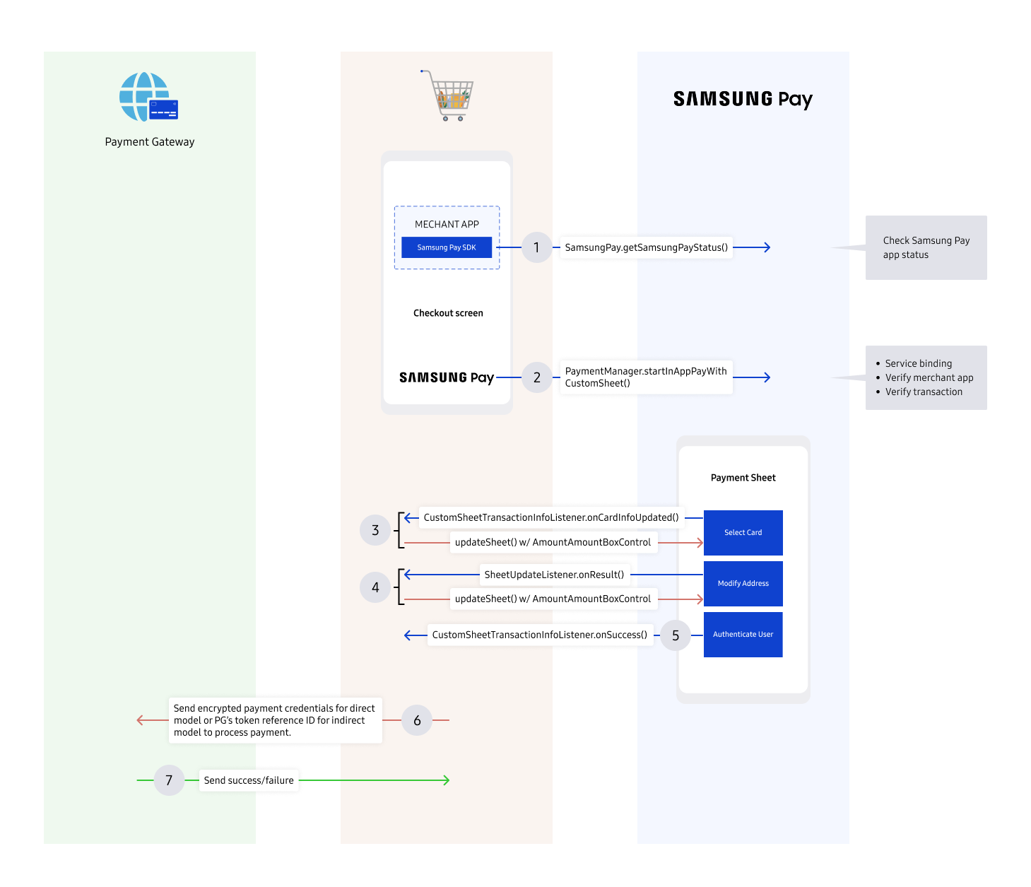 3.1 Android SDK | Samsung Developer